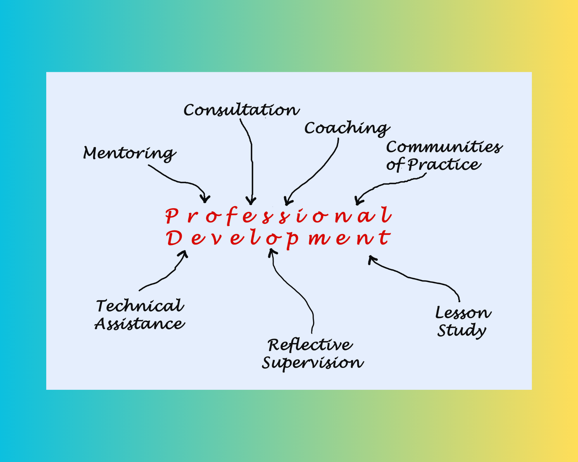 The Need for Continuous Professional Development - The Teacher Foundation