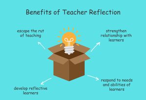 The Power of Teacher Reflection – The Teacher Foundation