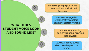 The Role of Student Voice in Classrooms - The Teacher Foundation